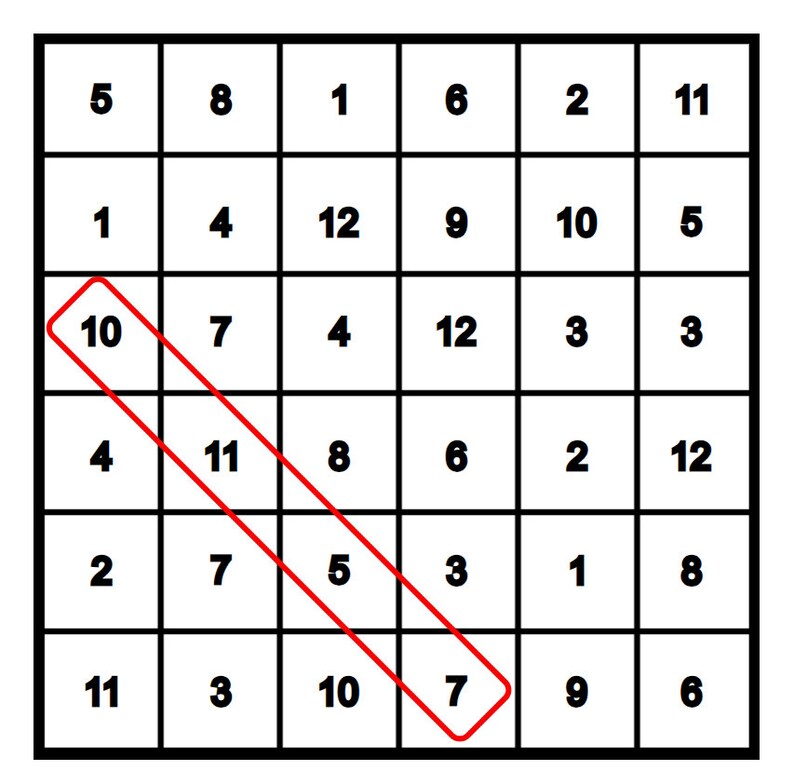 Dice Roll Bingo - Printable Game Board - Etsy UK