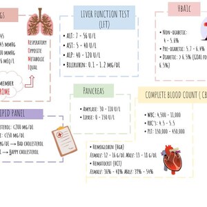Nursing Lab Value Cheat Sheet - Etsy