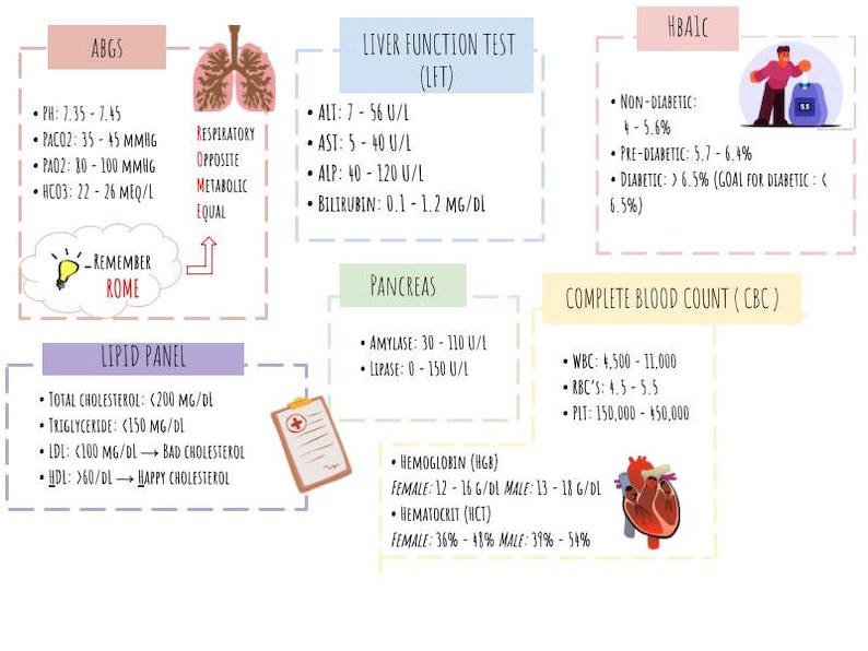 Nursing Lab Value Cheat Sheet - Etsy