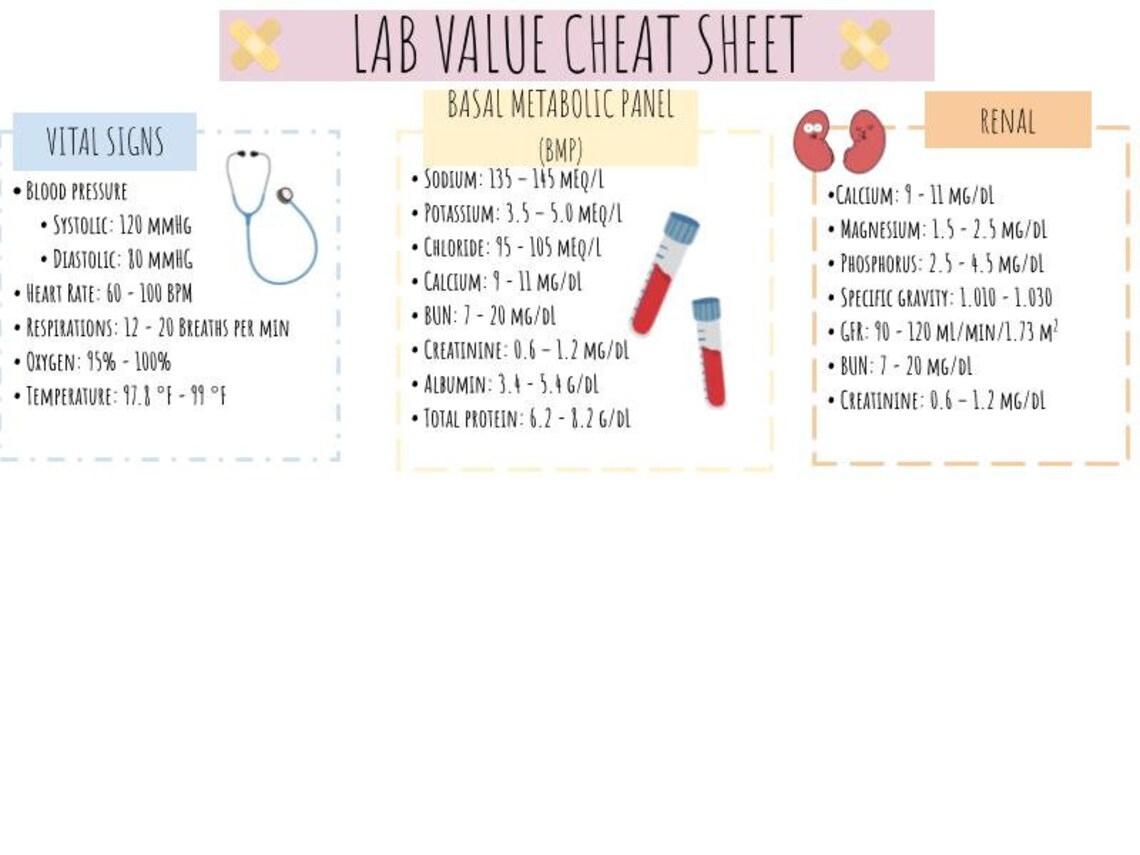 Nursing Lab Value Cheat Sheet - Etsy