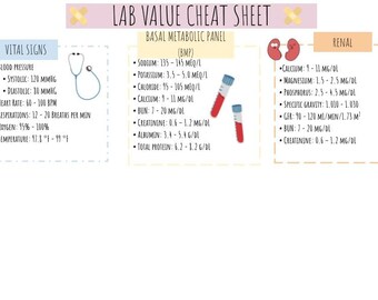 Condensed Nursing Lab Value Cheat Sheet, Nursing School Study Guide ...