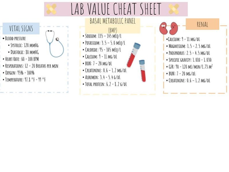 Nursing Lab Value Cheat Sheet - Etsy