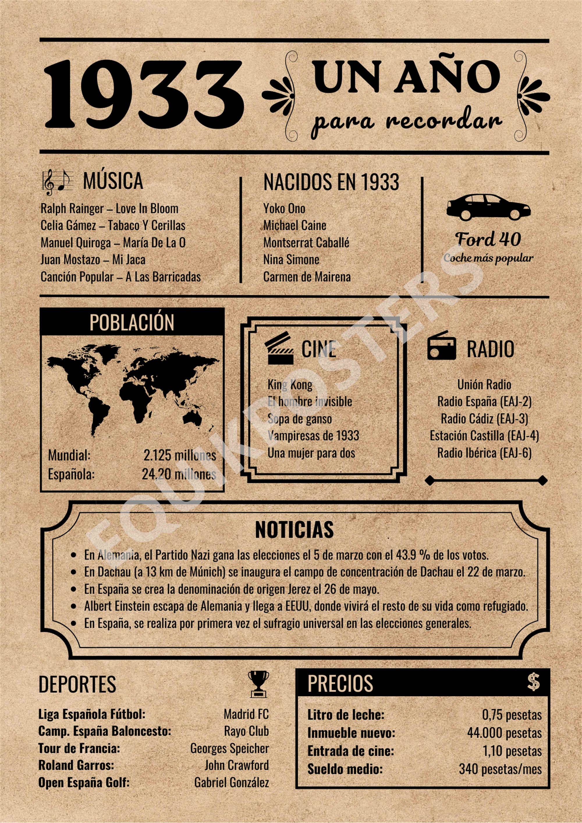 Spanish Birthday Poster 1933 | 90th Anniversary Gift | Birthday Gift 90 ...