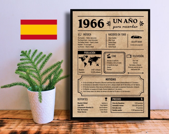 Back in 1966, What Happened in 1966, 1966 Back in the Day, Unique ...