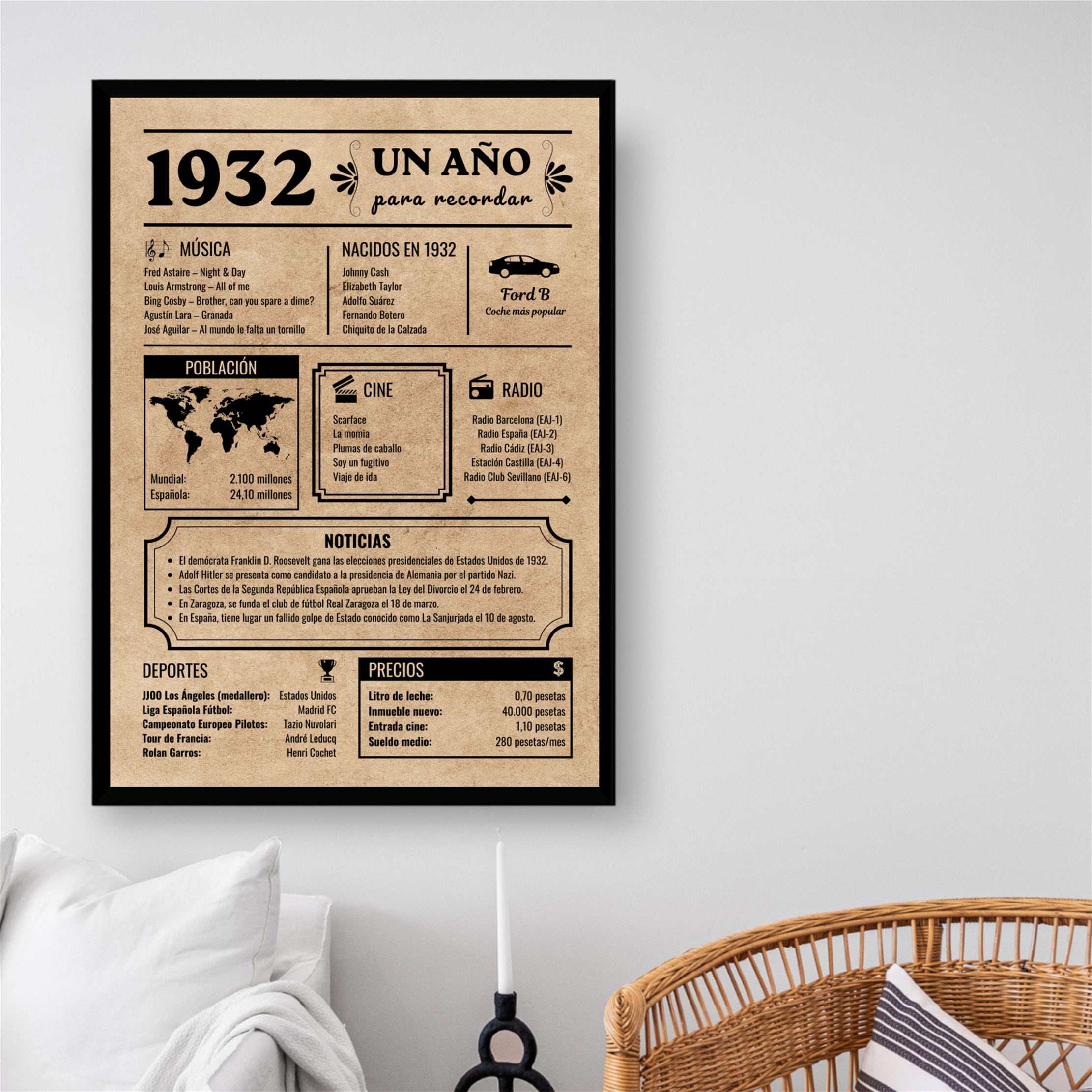 Spanish Birthday Poster 1932 | Anniversary Gift | Birthday Gift | Born ...