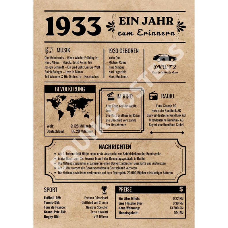 German Birthday Poster 1933 | 90th Anniversary Gift | Birthday Gift 90 ...