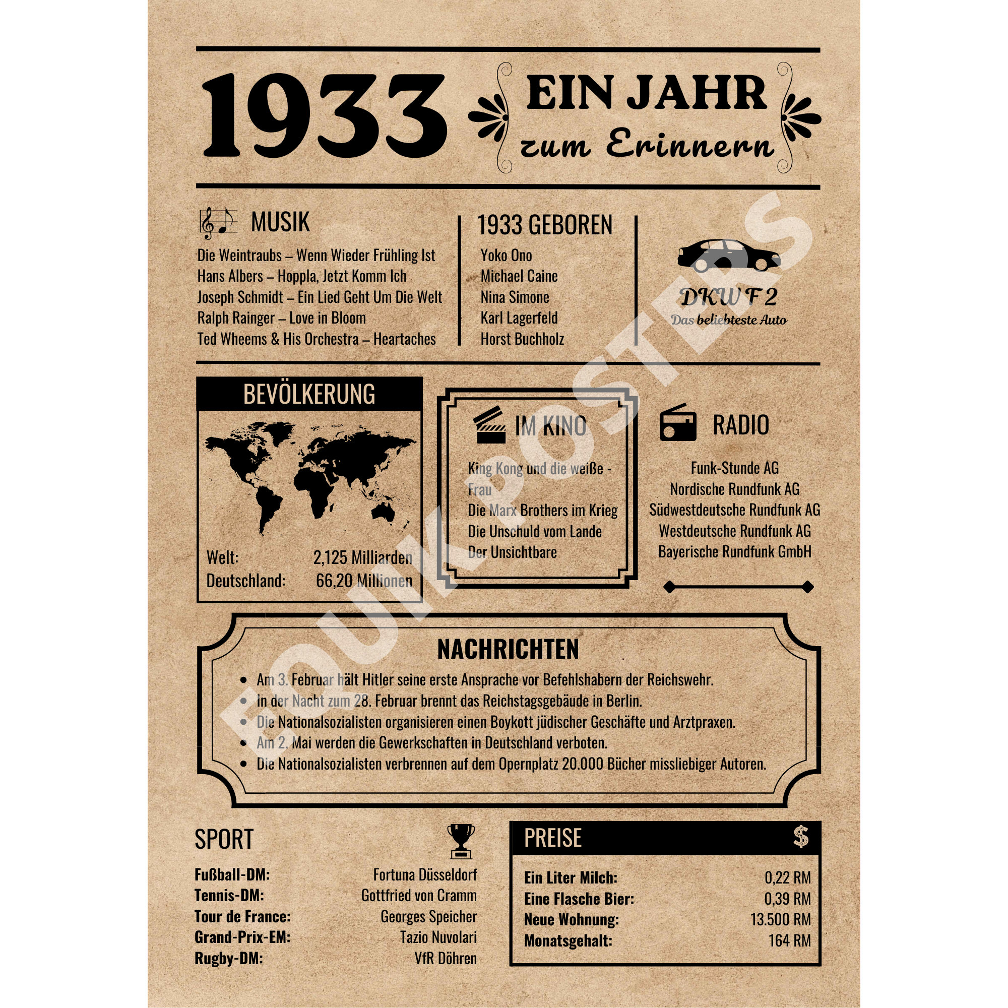 German Birthday Poster 1933 90th Anniversary Gift Birthday Gift 90 ...