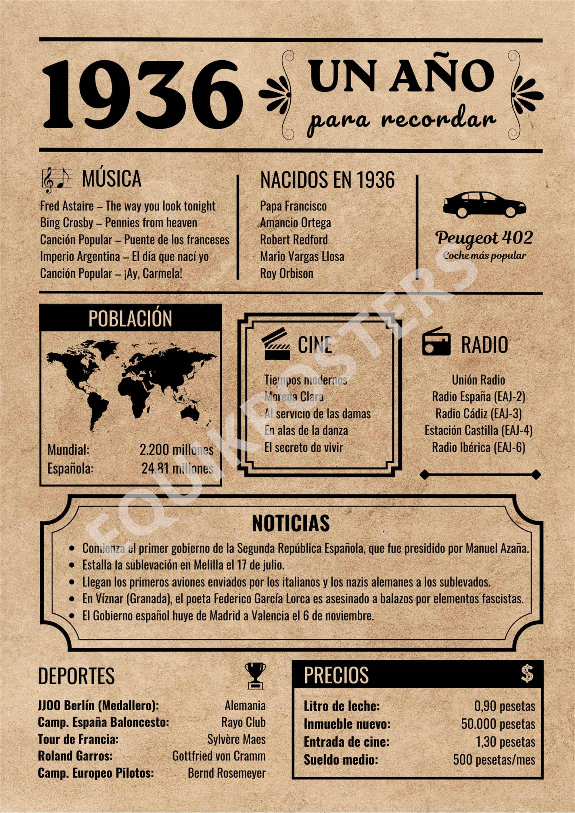 Spanish Birthday Poster 1936 | Printable Newspaper / Sign | Instant ...