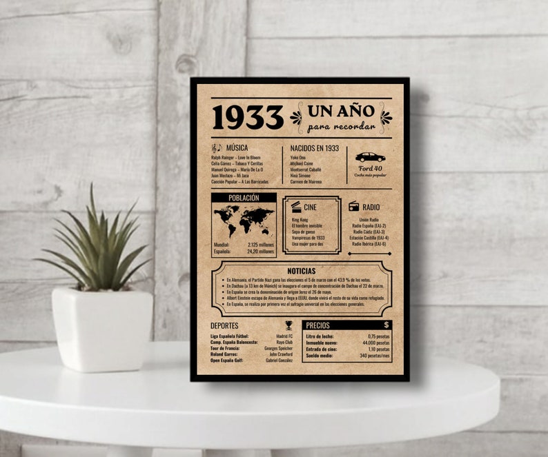Spanish Birthday Poster 1933 90th Anniversary Gift Birthday Gift 90 ...