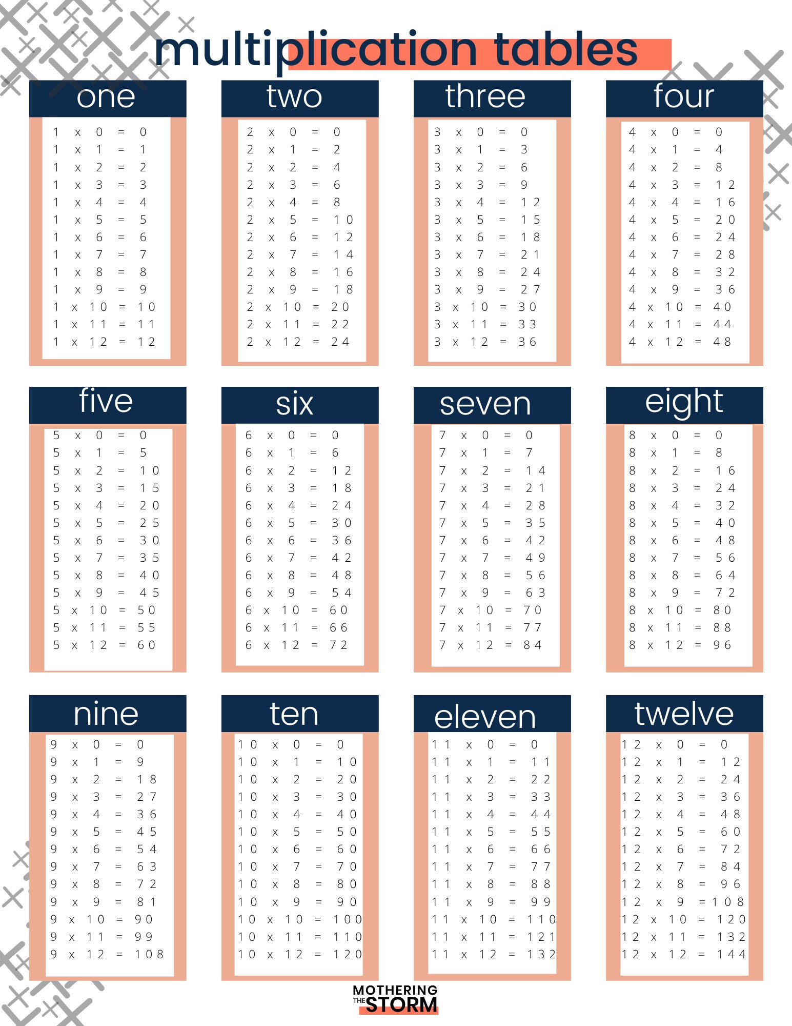 Neurodivergent Kid's Math Homework Helpers | Elementary Math Guides ...