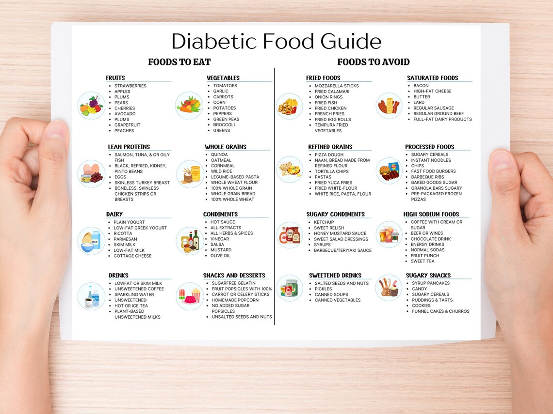 Diabetes Food List | Diabetic Meal Plan, Diet Guide (digital Download ...