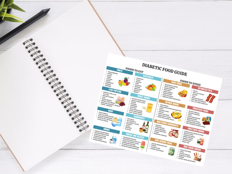 Diabetic Food Chart, Meal Plan, Diet Guide (digital Download) - Etsy