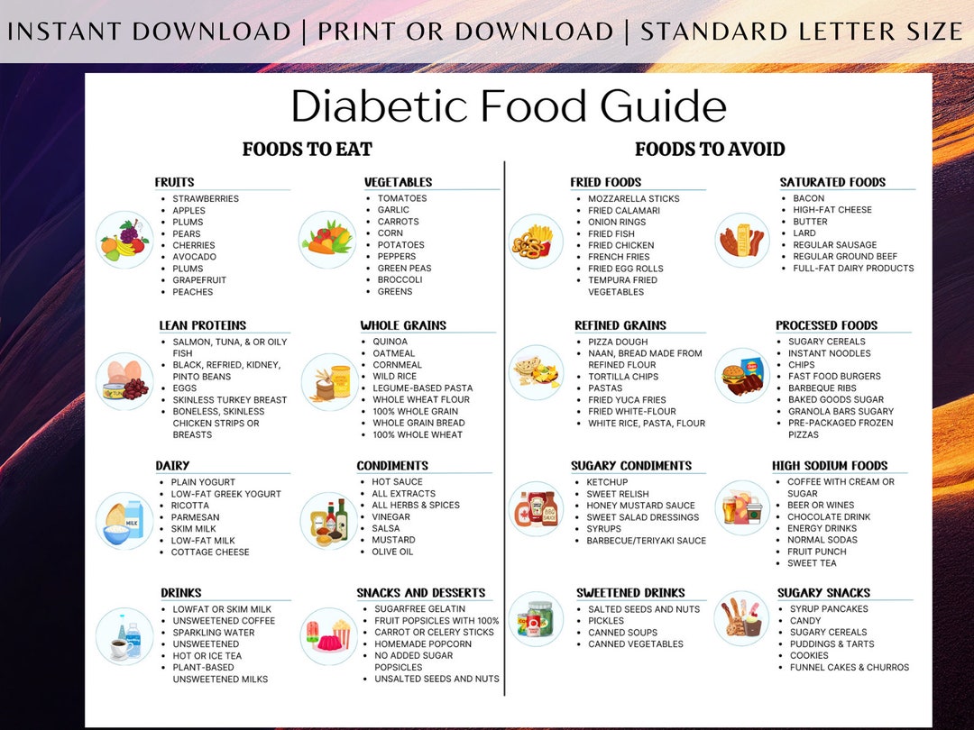 Diabetes Food List | Diabetic Meal Plan, Diet Guide (digital Download ...