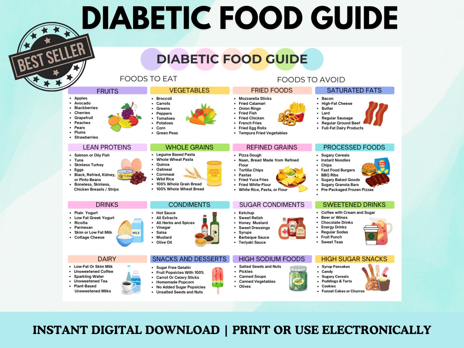 Diabetic Food Guide Chart, Meal Plan, Grocery List (digital Download ...
