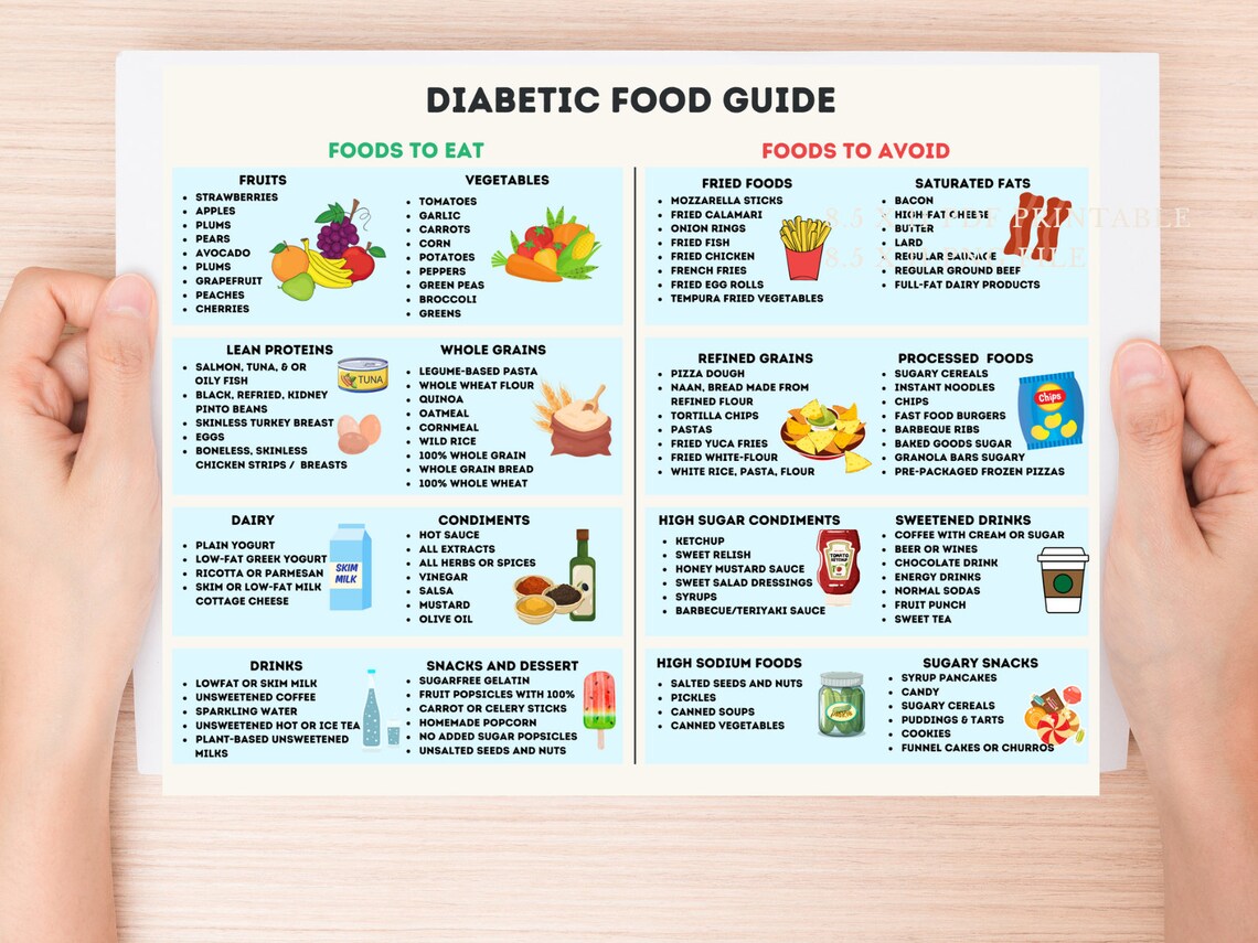 Diabetic Food Chart, Diabetes Diet Guide (digital Download) - Etsy