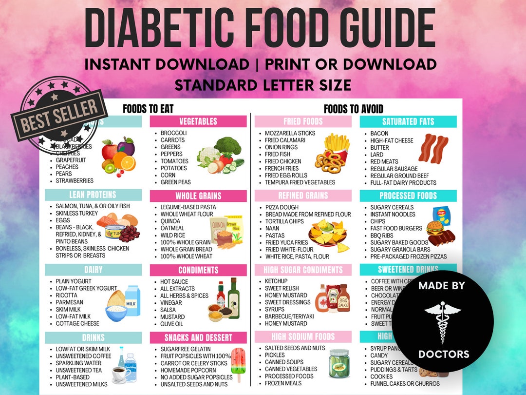 Digital Diabetic Food Chart, Diabetic Meal Plan, Diabetes Food List ...