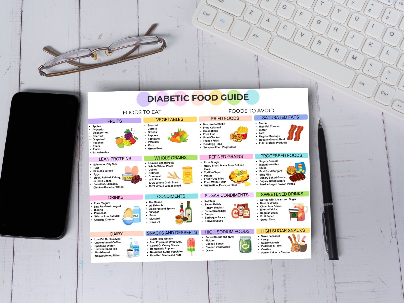 Diabetic Food Guide Chart, Meal Plan, Grocery List (digital Download ...