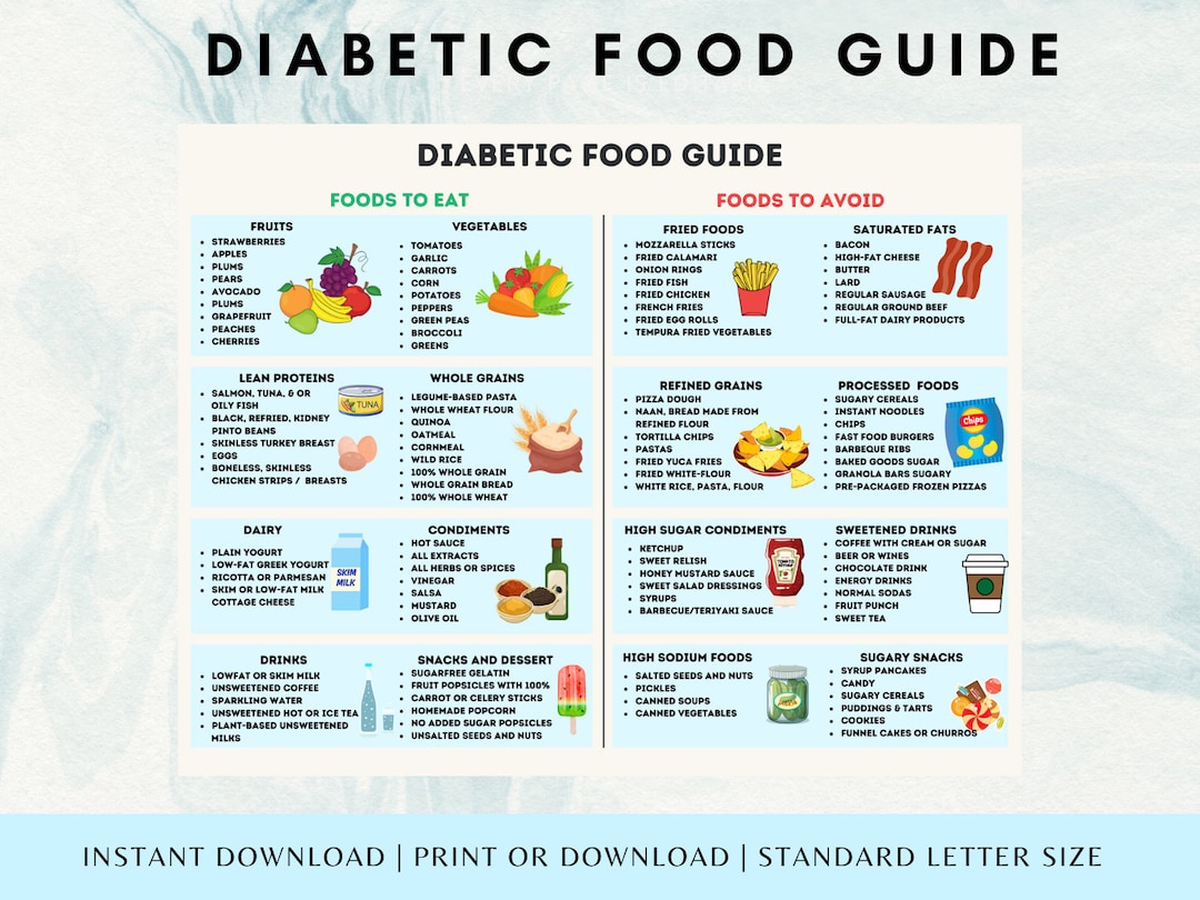 Diabetic Food Chart, Diabetic Meal Plan, Diabetes Food List, Diabetic ...