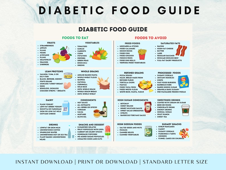 Diabetic Food Chart, Diabetic Meal Plan, Diabetes Food List, Diabetic ...