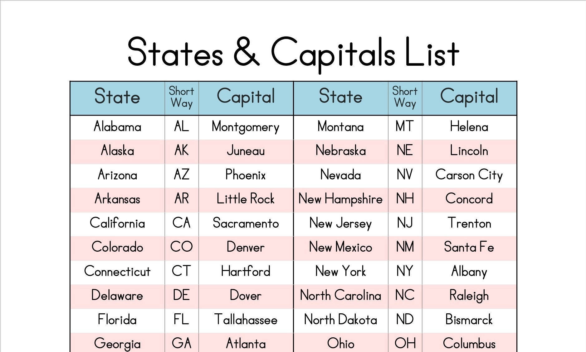 States & Capitals List - Etsy