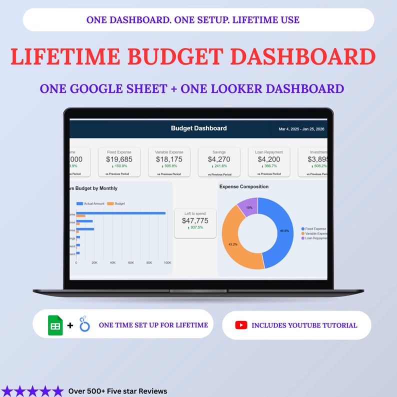 Lifetime Budgeting Template | Google Sheets + Looker Studio | One-time ...