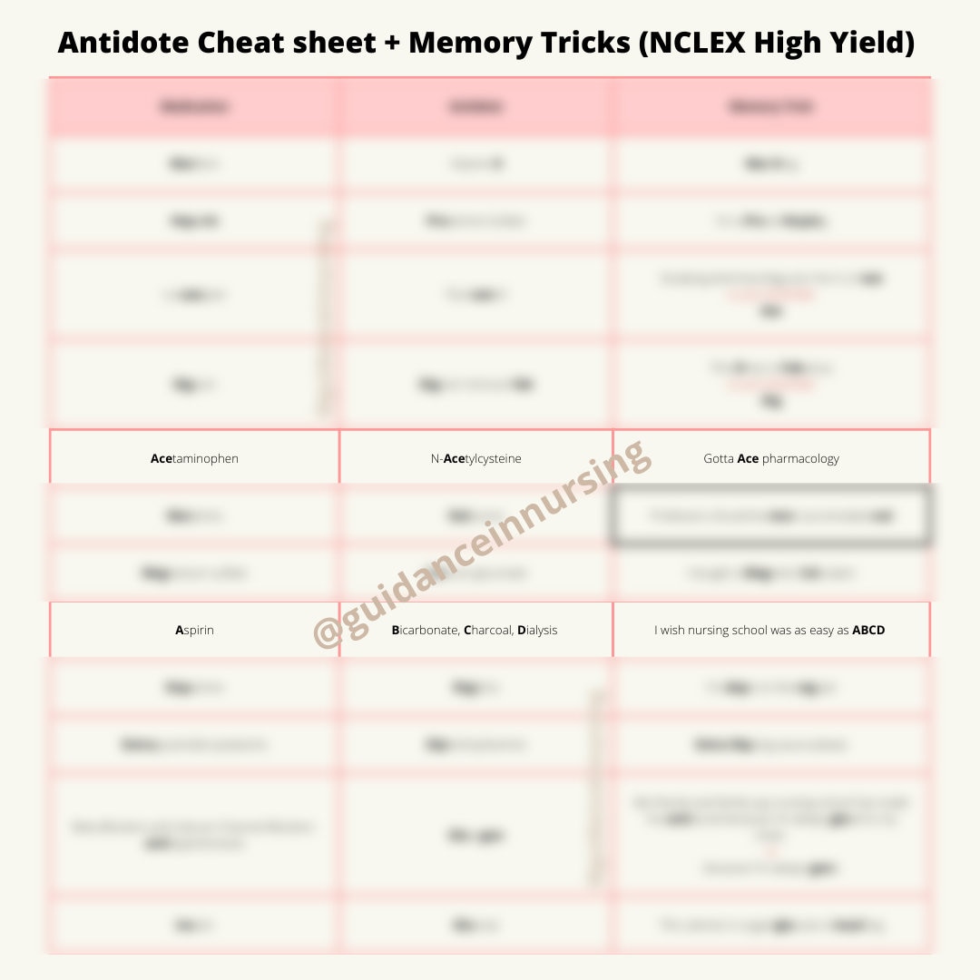 Nursing- Antidote Cheat Sheet- NCLEX High Yield - Etsy