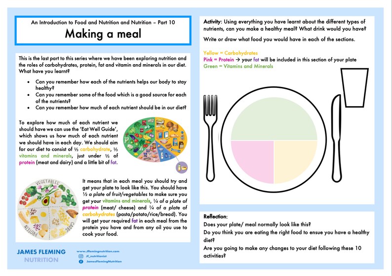 An Introduction to Nutrition for Kids - Etsy