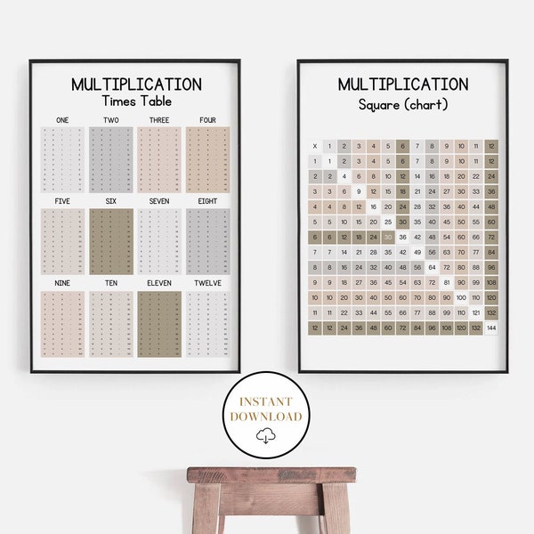 Multiplication Table Chart Poster - Etsy