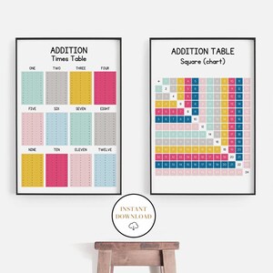 Addition Table and Chart 1-12, Addition Poster, Printable Maths Poster ...