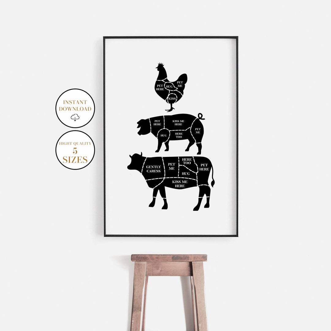 Butcher Print, Butcher Poster, Butcher Chart, Printable Butcher Guide ...