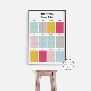 Addition Table and Chart 1-12, Addition Poster, Printable Maths Poster ...