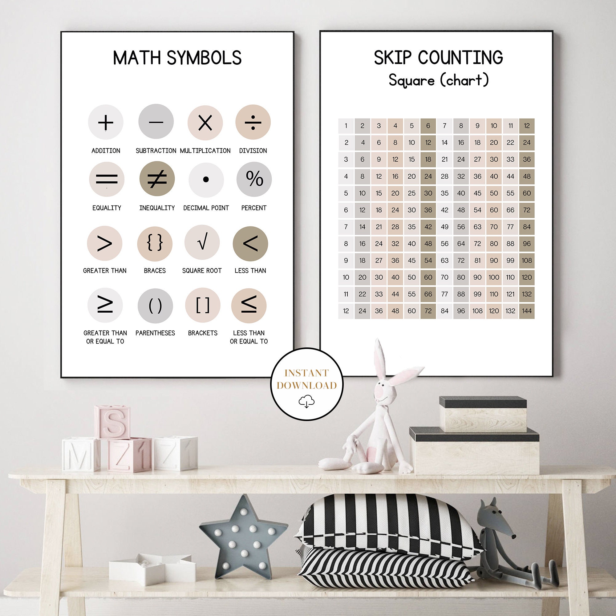 Skip Counting Chart 1-12 Math Symbols Printable Maths - Etsy Canada