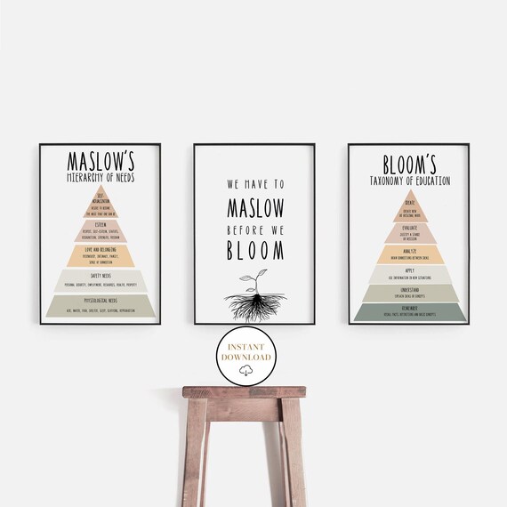 Maslow's Hierarchy of Needs Maslow Before Bloom - Etsy Singapore