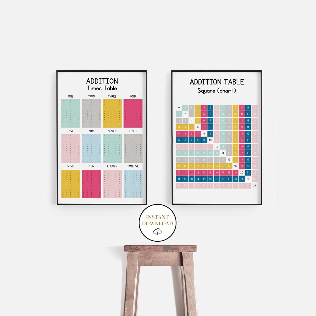 Addition Table and Chart 1-12, Addition Poster, Printable Maths Poster ...