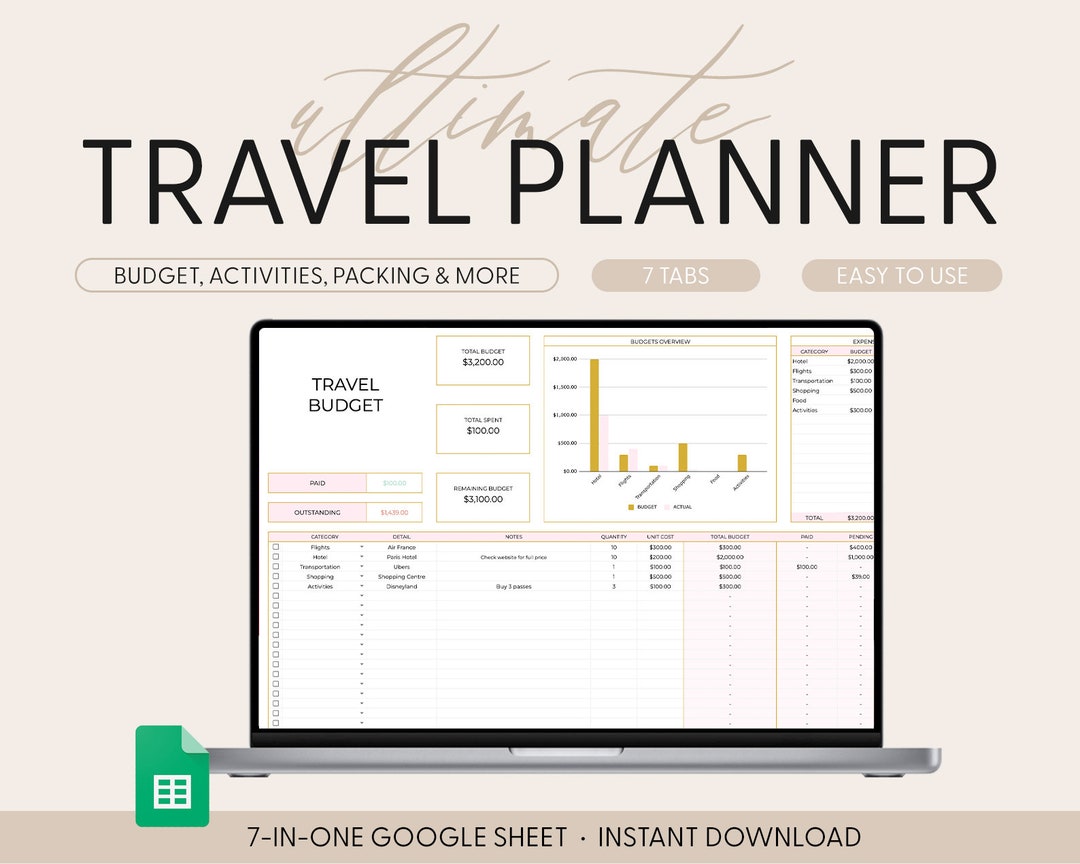 Ultimate Travel Planner Google Sheets Spreadsheet Trip Planner Travel ...