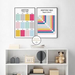 Addition Table and Chart 1-12, Addition Poster, Printable Maths Poster ...