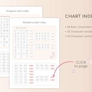 BUNDLE: Hiragana, Katakana Practice Sheets + Writing Paper. Printable ...