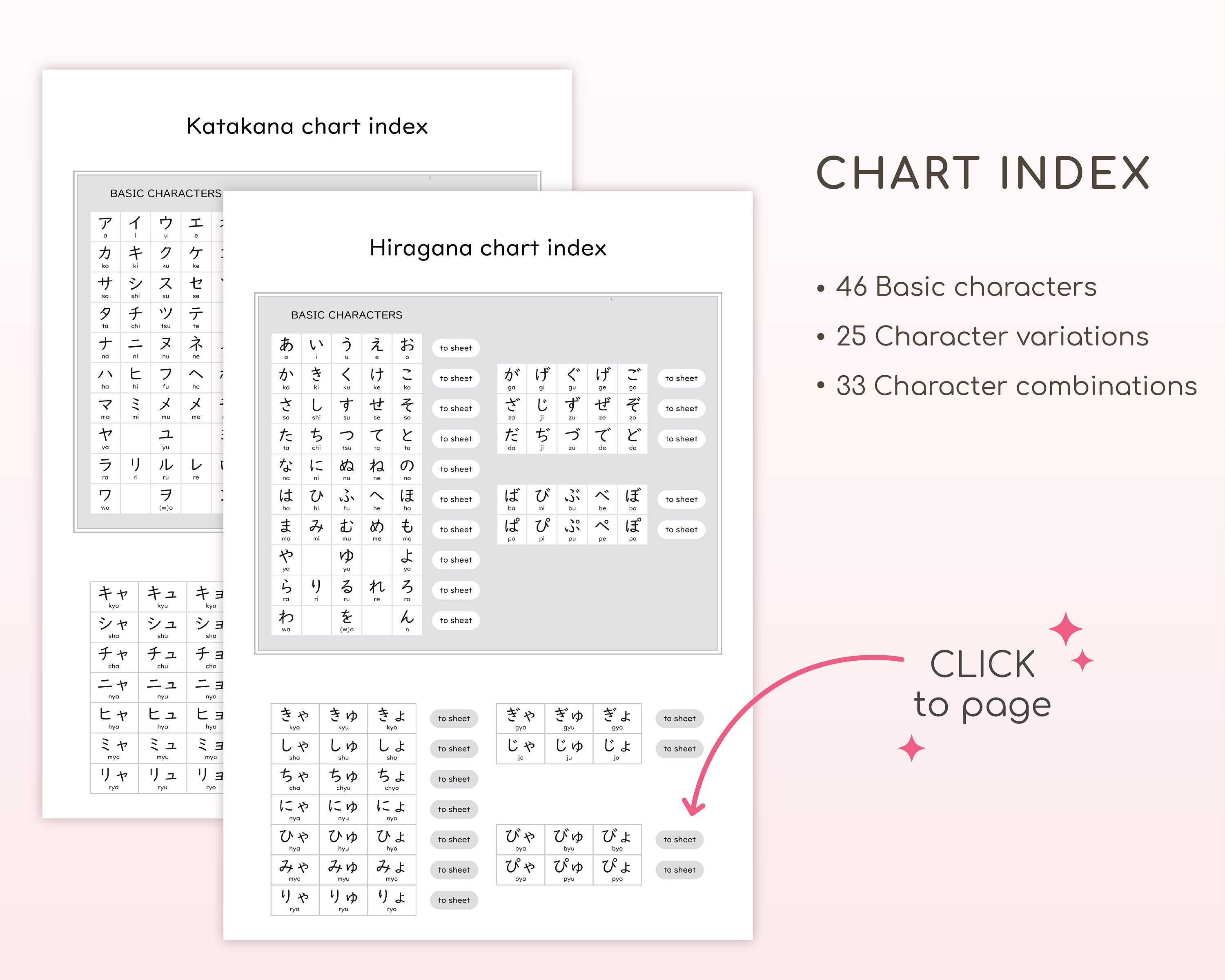 BUNDLE Hiragana, Katakana Practice Sheets Writing Paper. Printable ...