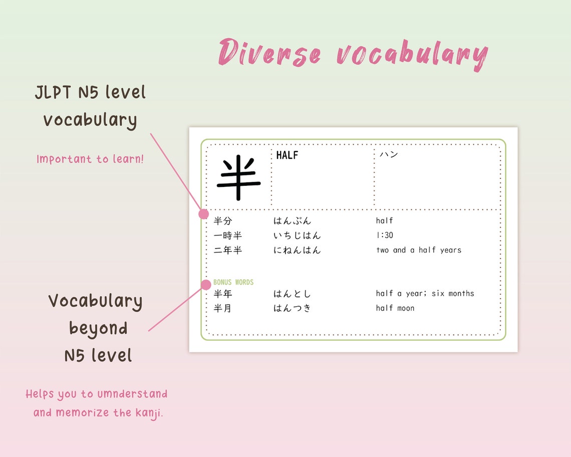 Essential Kanji Flashcards for Beginners | Printable JLPT N5 Study Aids ...