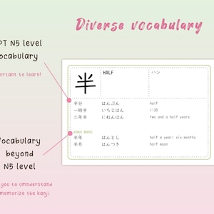 JLPT N5 Kanji Flashcards: Study Aids for Japanese (printable) - Etsy