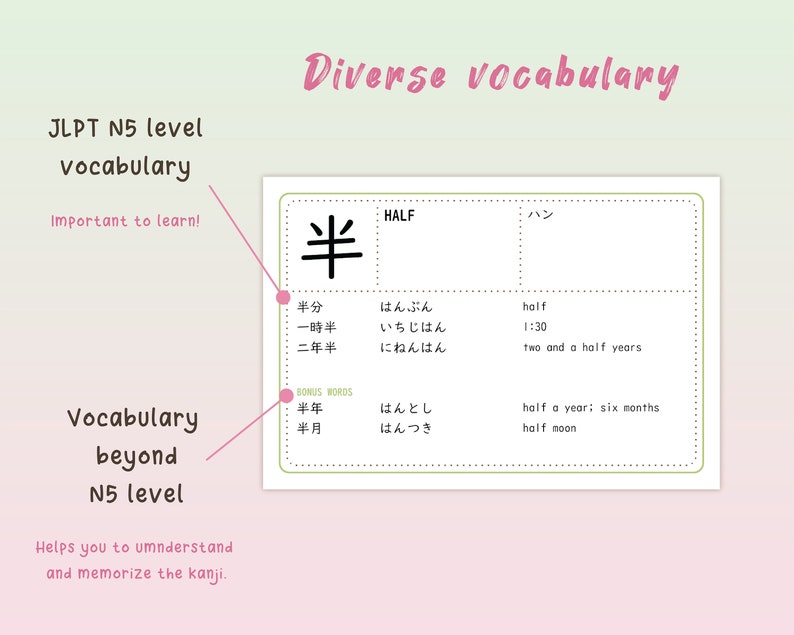 Essential Kanji Flashcards for Beginners | Printable JLPT N5 Study Aids ...