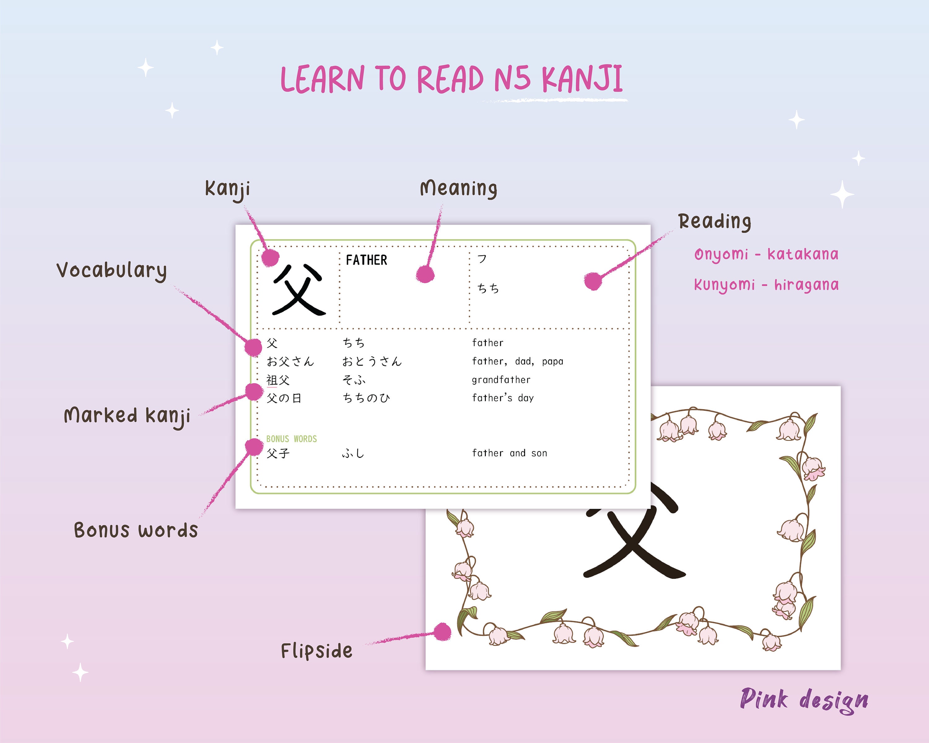 Kana & Kanji Practice Bundle: Japanese Learning Flashcards and ...