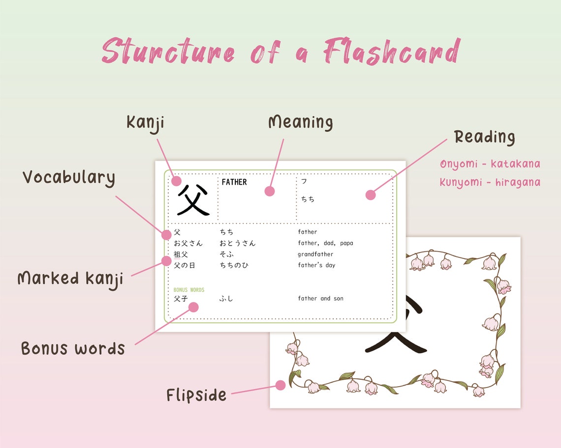 Essential Kanji Flashcards for Beginners | Printable JLPT N5 Study Aids ...