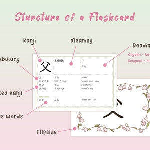 Essential Kanji Flashcards for Beginners | Printable JLPT N5 Study Aids ...