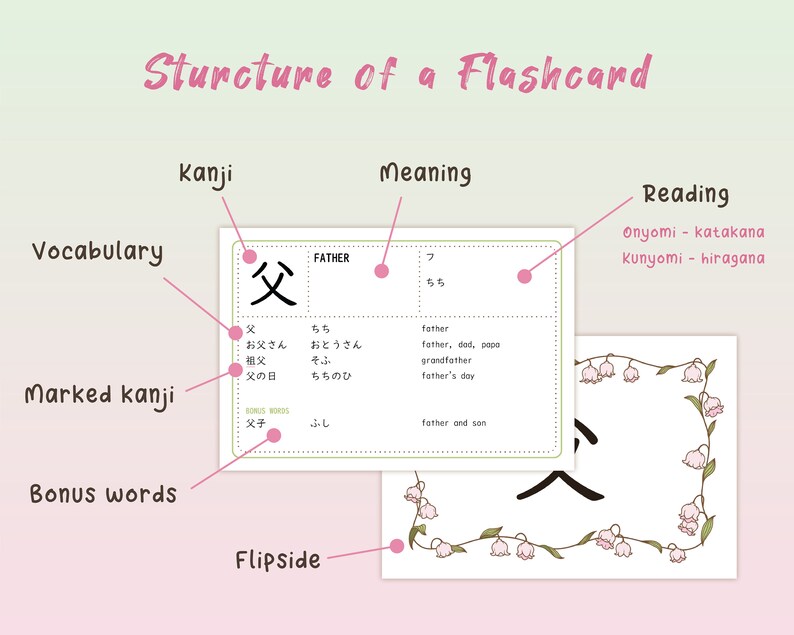 JLPT N5 Kanji Flashcards: Study Aids for Japanese (printable) - Etsy