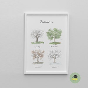 PRINTABLE Seasons Poster, Fall Print, Tree Wall Art, Four Seasons Decor ...