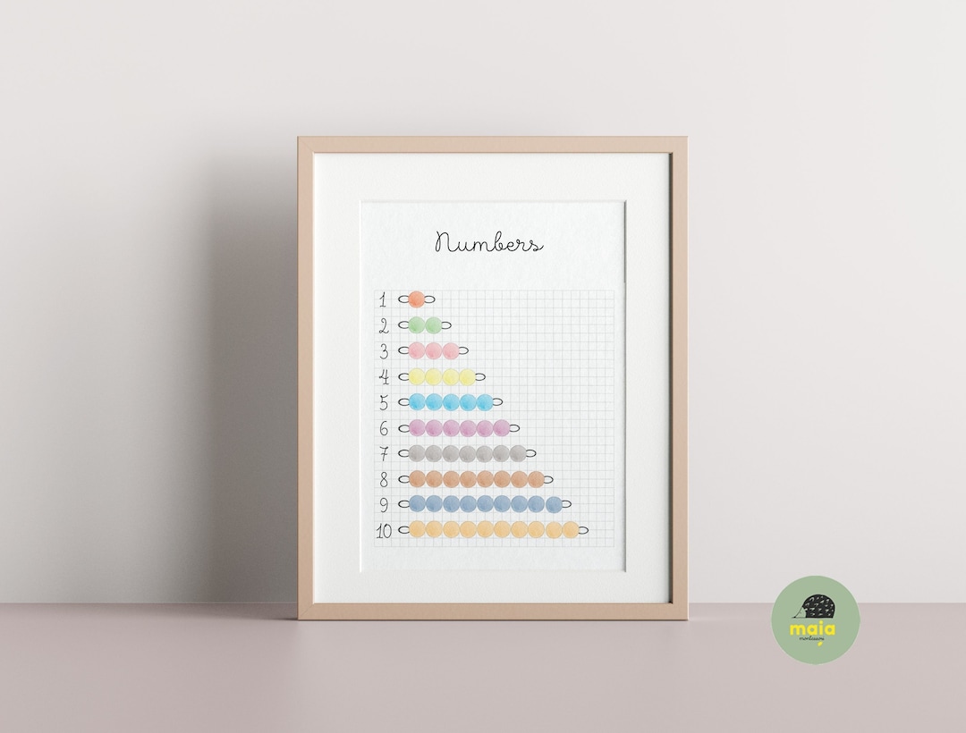Numbers Poster, Educational Print, Montessori Classroom Decor ...