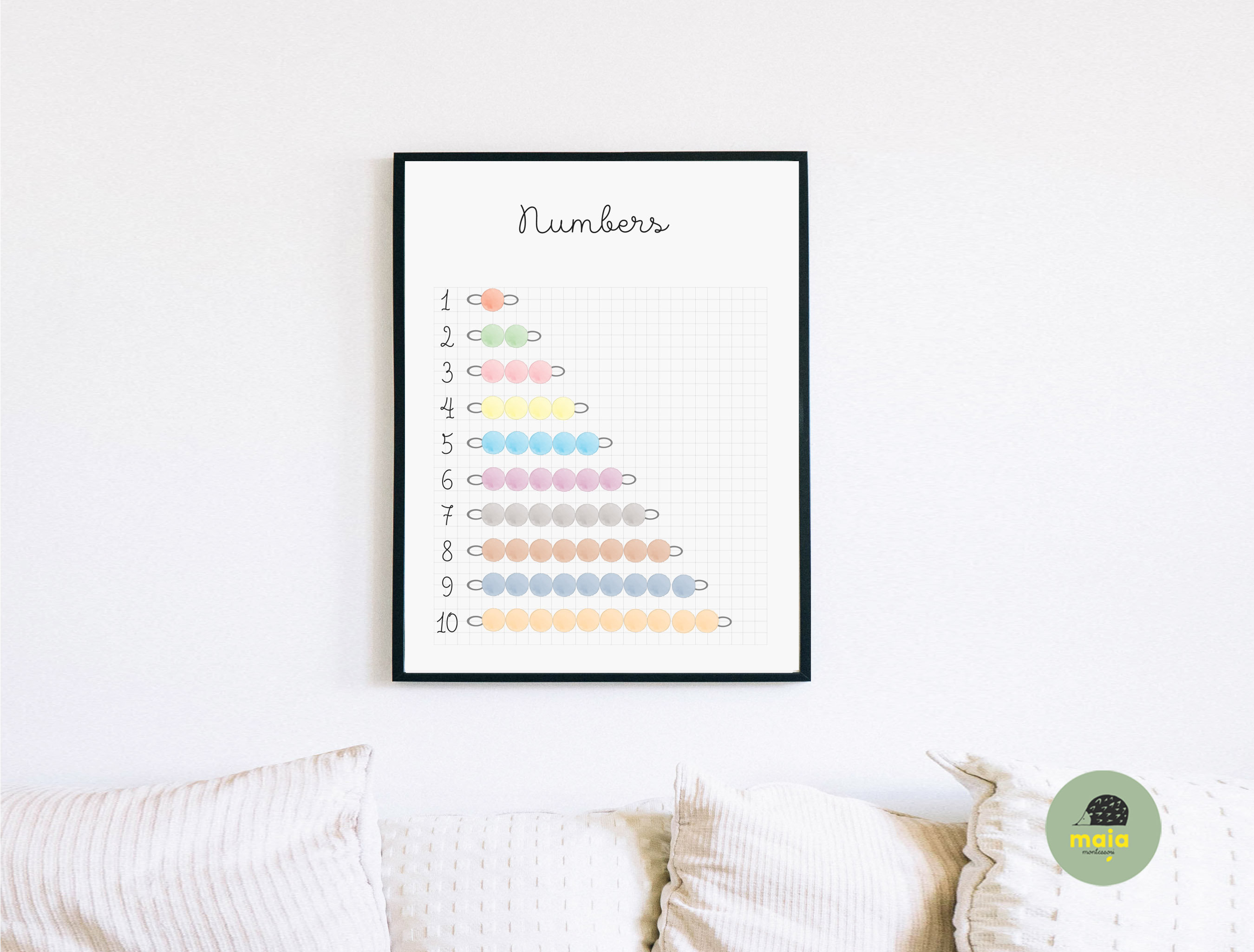 Numbers Poster, Educational Print, Montessori Classroom Decor ...
