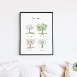 PRINTABLE Seasons Poster, Fall Print, Tree Wall Art, Four Seasons Decor ...