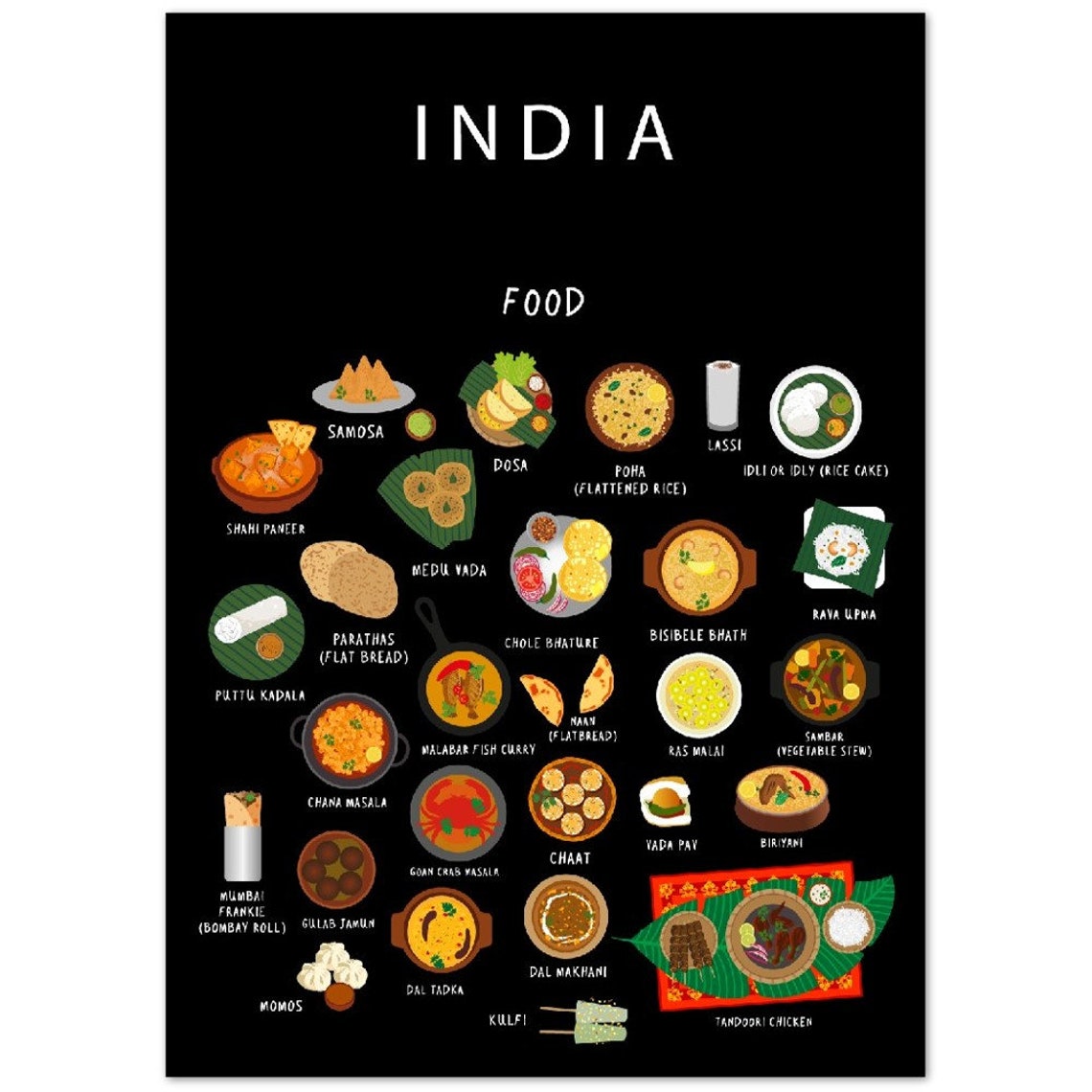 Poster of Indian Food Paper Educational 50 X 70 Cm - Etsy